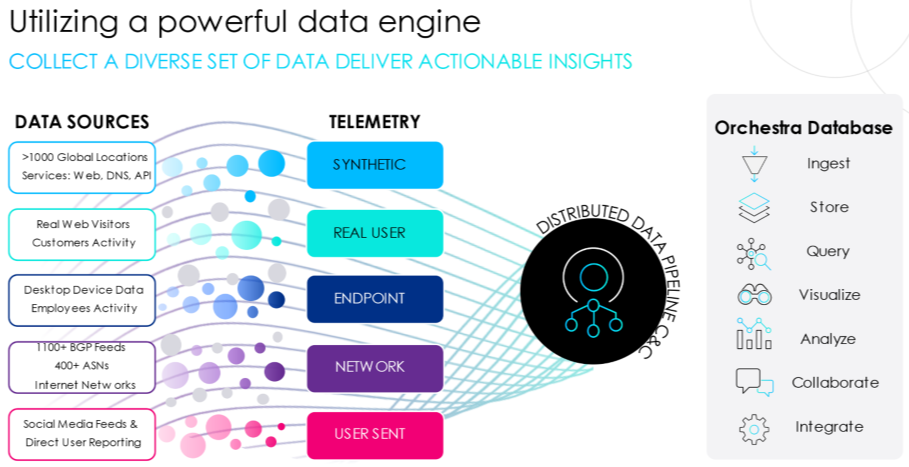 【ブログ】Catchpointで「データの力」を活用する Spelldata | イプロスものづくり