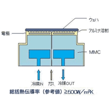 セラミック製品 ESC（静電チャック） NTKセラテック | イプロスものづくり