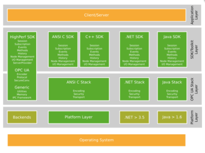 開発キット『Developer Product』 B7 | イプロスものづくり