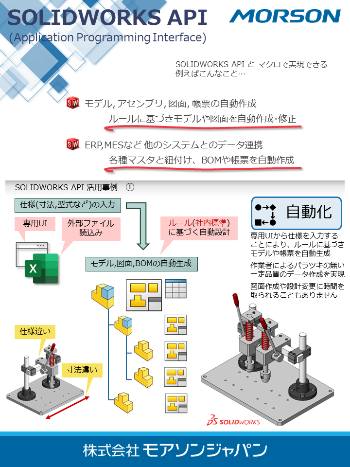SOLIDWORKS『が』コスト削減！？ API活用事例の紹介 モアソンジャパン | イプロスものづくり